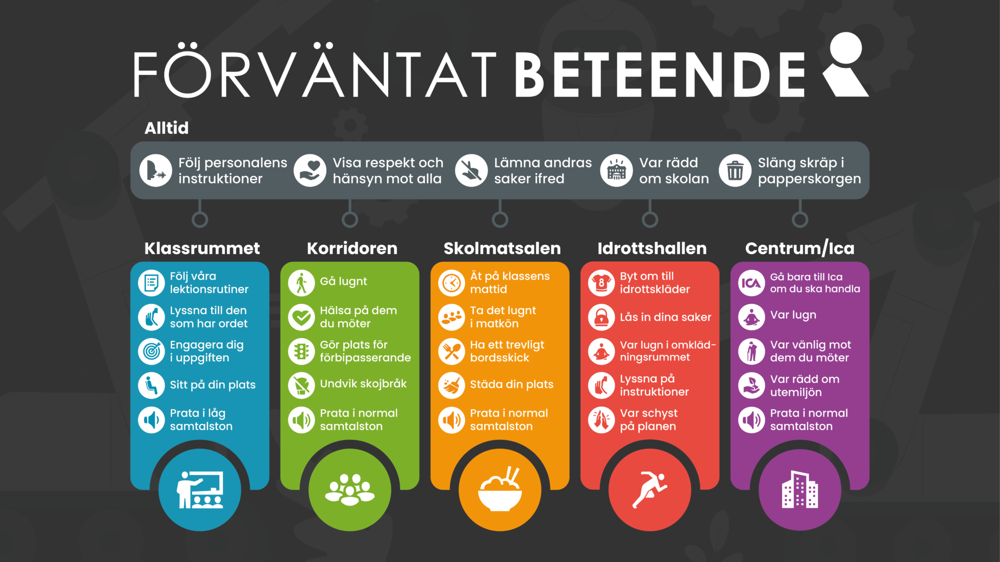 Förväntat beteende och lektionsrutin - Nya Munken